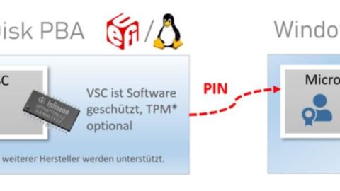 CryptWare integriert Virtuelle Smartcard von Microsoft in Secure Disk ...